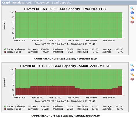 Eric A Hall Software Projects Cacti Poweralert Ups Monitor
