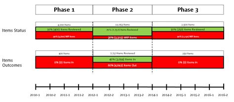 How To Create A Custom Python Chart Using Matplotlib Stack Overflow