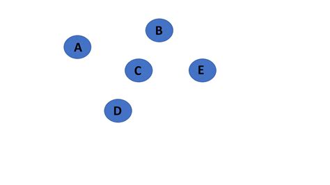 Data Structures Introduction To Graphs And Types Of Graphs