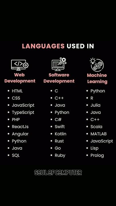 Programing Shorts Viralshorts Webdesign Trending Youtube