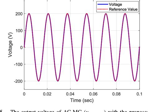 Figure 15 From Model Predictive Control Of Overloaded Stand Alone