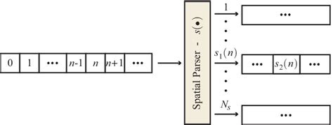 spatial parsing function notation download scientific diagram