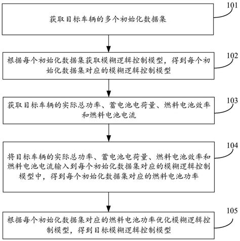 Hybrid Vehicle Energy Management Method And Device Eureka Patsnap