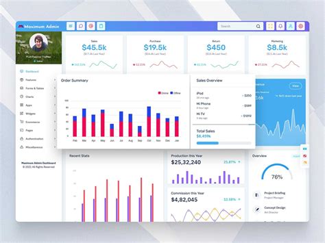 Crm Dashboard Admin Panel Artofit