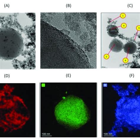 Ftir Spectra Of A H2bdc And Mil−101cr And B Mil−101crtio2