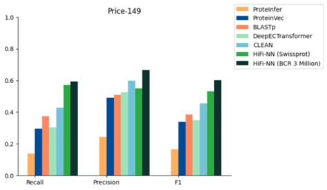 Breakthrough In Functional Annotation With Hifi Nn Nvidia Technical Blog