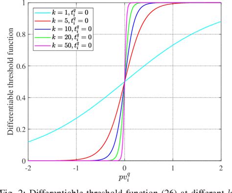 Figure 2 From Computationally Efficient Unsupervised Deep Learning For