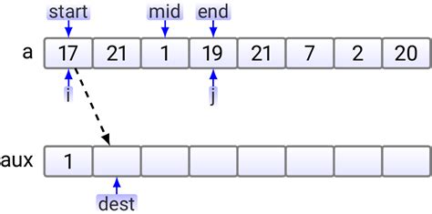 Mergesort CS A DSA Beta Documentation