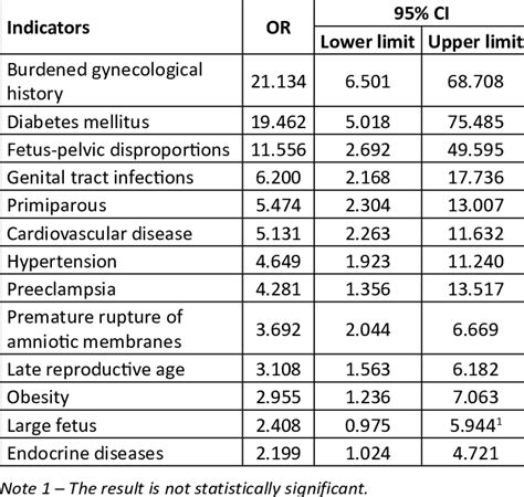 The OR Of LD That Requires CS Depending On The Presence Of Certain Download Scientific Diagram