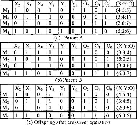 Figure 1 From Analog Module Placement Realizing Symmetry Constraints Based On A Radiation