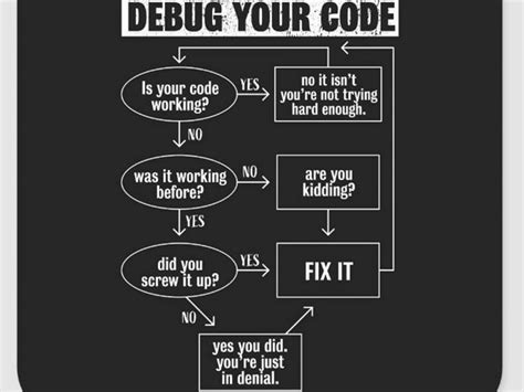 A Thorough Debug Of Your Html Css And Javascript Code Upwork