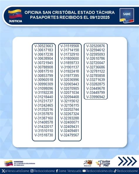 Saime Venezuela Miranda ️ Documentos De Viaje Facebook
