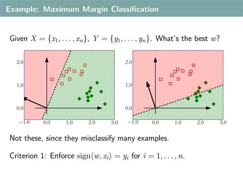 Cvpr2009 Tutorial Kernel Methods In Computer Vision Part I Introduction To Kernel Methods