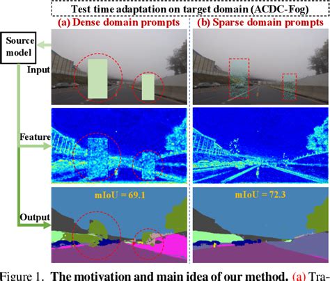 figure 1 from exploring sparse visual prompt for cross domain semantic