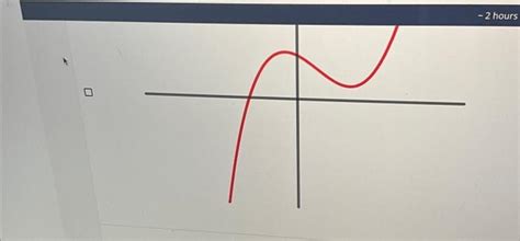 Solved Which Of The Following Graphs Show A Function Which