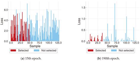 Lightweight And Elegant Data Reduction Strategies For Training Acceleration Of Convolutional
