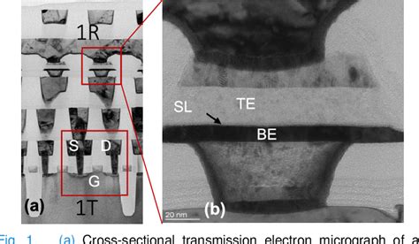 Figure 1 From Highly Reliable And Secure Puf Using Resistive Memory Integrated Into A 28 Nm Cmos