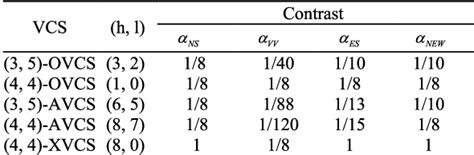 table 1 from boolean operation based visual cryptography semantic scholar