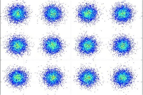 Accurate Direct Modulation Of Laser Currents Yields Breakthroug