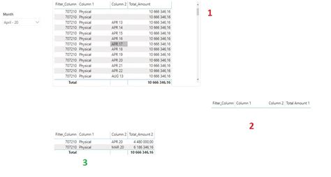 Userelationship Wrong Result Microsoft Fabric Community