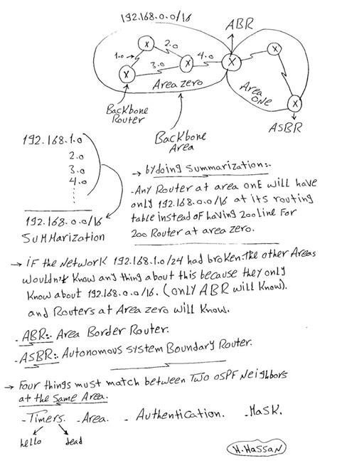 OSPF For CCNA Babe Handwritten PDF Connect 4 Techs