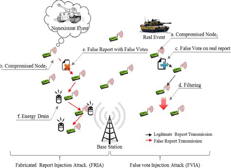 Figure 1 From A Genetic Algorithm Based Optimized Fuzzy Adaptive Path Selection In Wireless