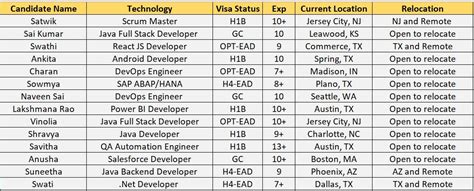 Javadeveloper Fullstackjavadeveloper Sapabap Reactjsdeveloper