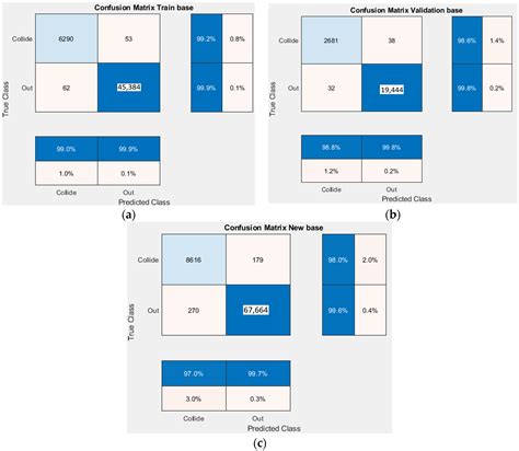 neural network method of controlling self collisions of multilink