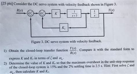 Solved Pts Consider The DC Servo System With Velocity Chegg