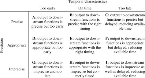 characterization of functions output [16 p 73] download scientific
