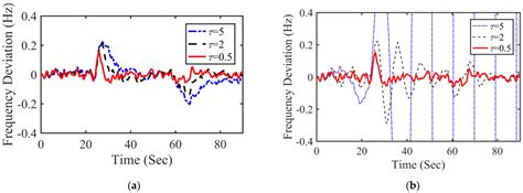 Energies Free Full Text Robust Fractional Order Proportional Integral Controller Tuning For