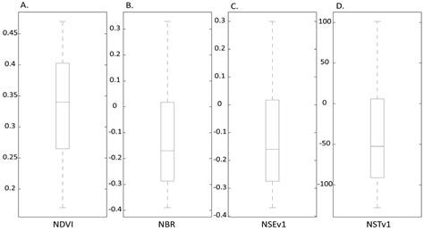 Evaluating Spectral Indices For Assessing Fire Severity In Chaparral Ecosystems Southern