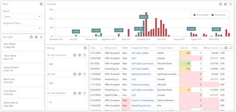 Other Prototype Analytics Dashboards