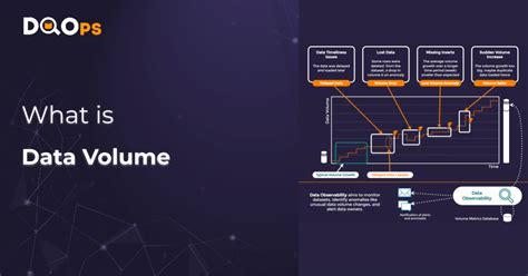 What Is Data Volume Definition Examples And Monitoring Best Practices Dqops