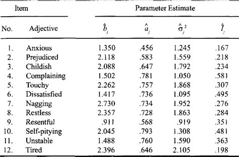 table 1 from a unidimensional latent trait model for continuous item