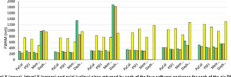 figure 4 from fully automated point spread function analysis using