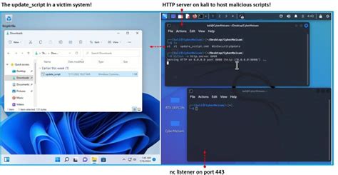 Cybersecurity Threathunting Threatdetection Blueteam Soc Socanalyst Skillsdevelopment