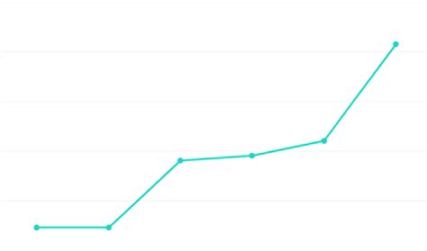 Worldwide Development Trajectory Of Higher Education Internationalisation Download Scientific