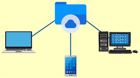 Cloud Storage Vs Local Storage 2022 Which Storage Should You Use