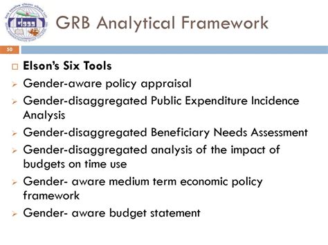Gender Equality And Social Inclusion Ppt Download