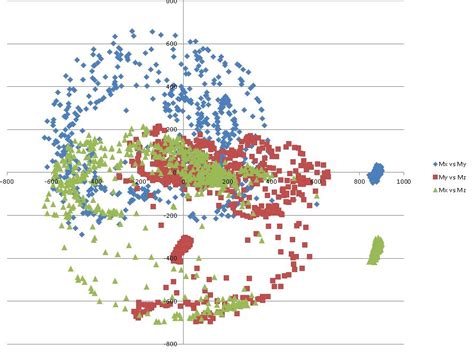 calibration questions · issue 244 · kriswiner mpu9250 · github