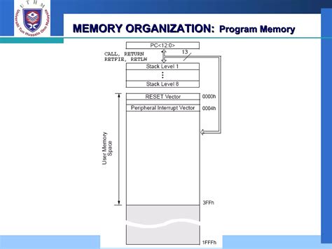 Chp4 Introduction To The Pic Microcontroller Copy Ppt