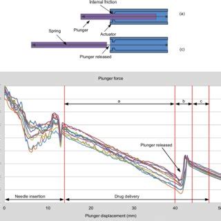 PDF Development Of An Advanced Injection Time Model For An Autoinjector