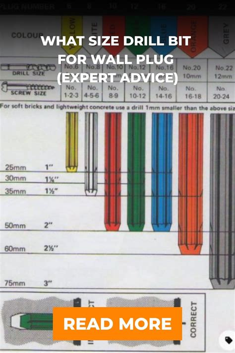 Drill Bit Sizes Artofit