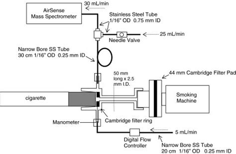 A Schematic Drawing Of The Sampling System Not To Scale Download Scientific Diagram