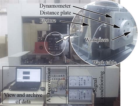 Experimental Setup For Determining The Cutting Forces In Freeform