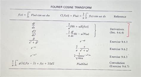 [solved] solve the fourier transform ofusing the tablesandnbs