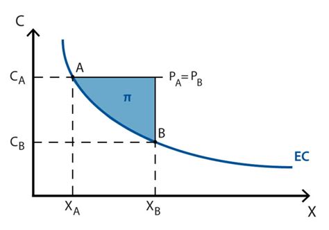 Experience Curve Policonomics