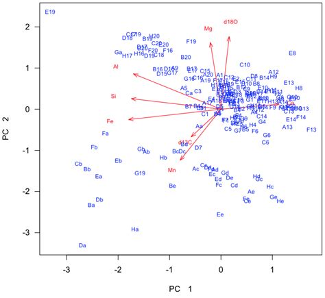 Data Analysis In The Geosciences