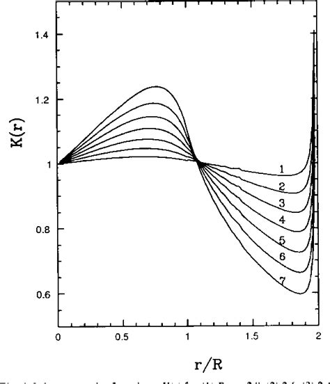 Figure 1 From Scaling Functions For The Finite Size Effect In Fractal